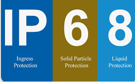 IEC 60529 International standard for protection of electrical equipment